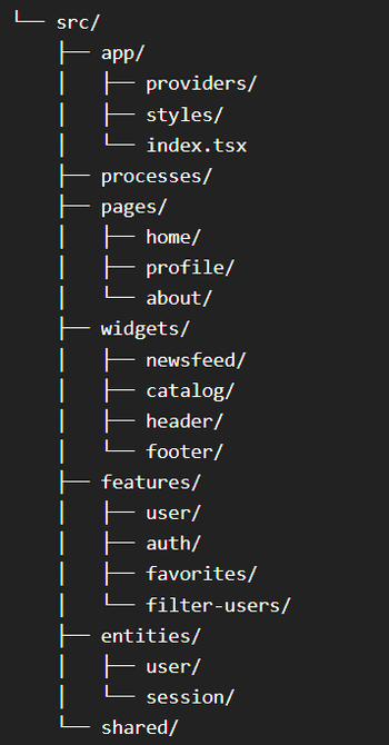 (번역) 기능 분할 설계 - 최고의 프런트엔드 아키텍처 | emewjin.log