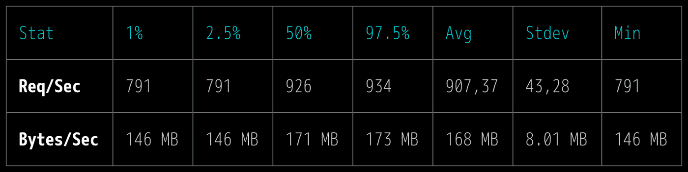 (번역) SSR 성능 대결 | emewjin.log